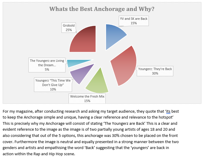 AS Media Studies - Sukhpal Singh : Straplines and Anchorage