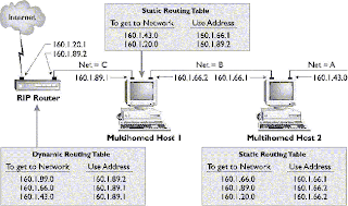 4. Apa yang dimaksud dengan router, berikan gambar dan cara kerja dari ...