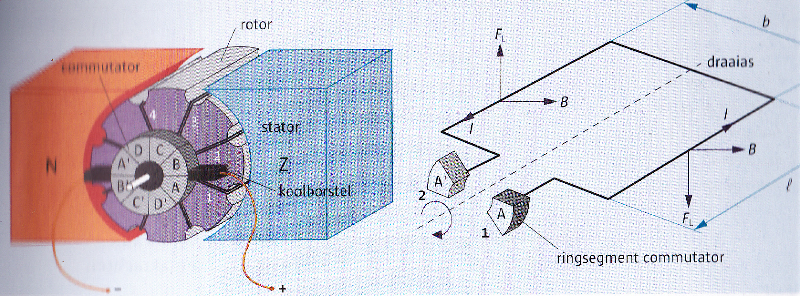 Samenvattingen: Natuurkunde DT H2 + 8 + 9 + 10 + 16 + 17 (klas 6)