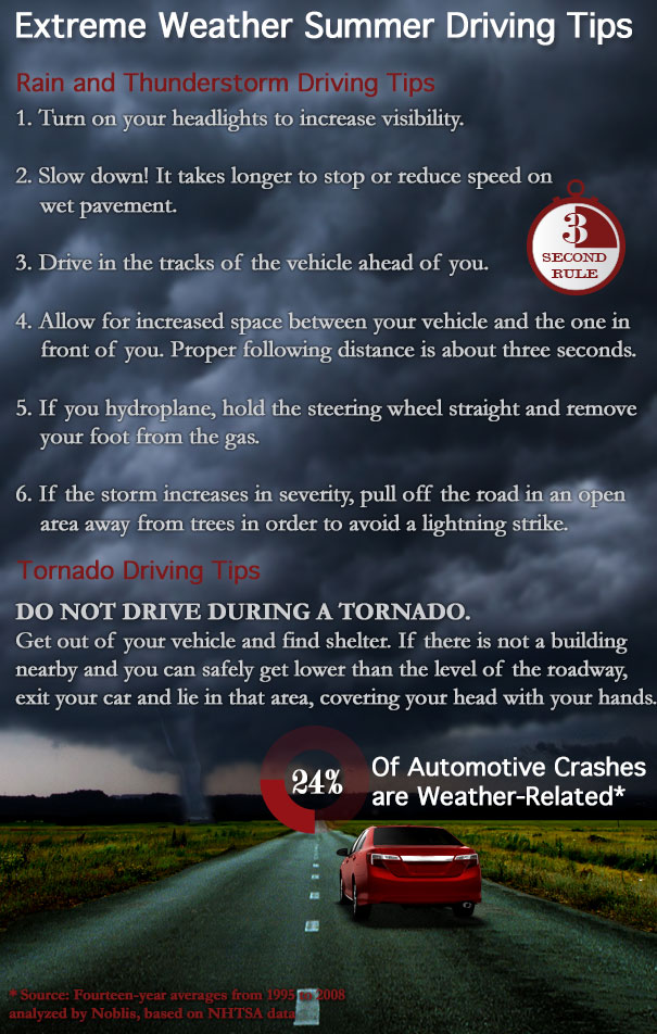 thunderstorm driving tips