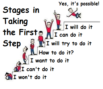 Basked in Sunshine: Taking the First Step: Made Simple