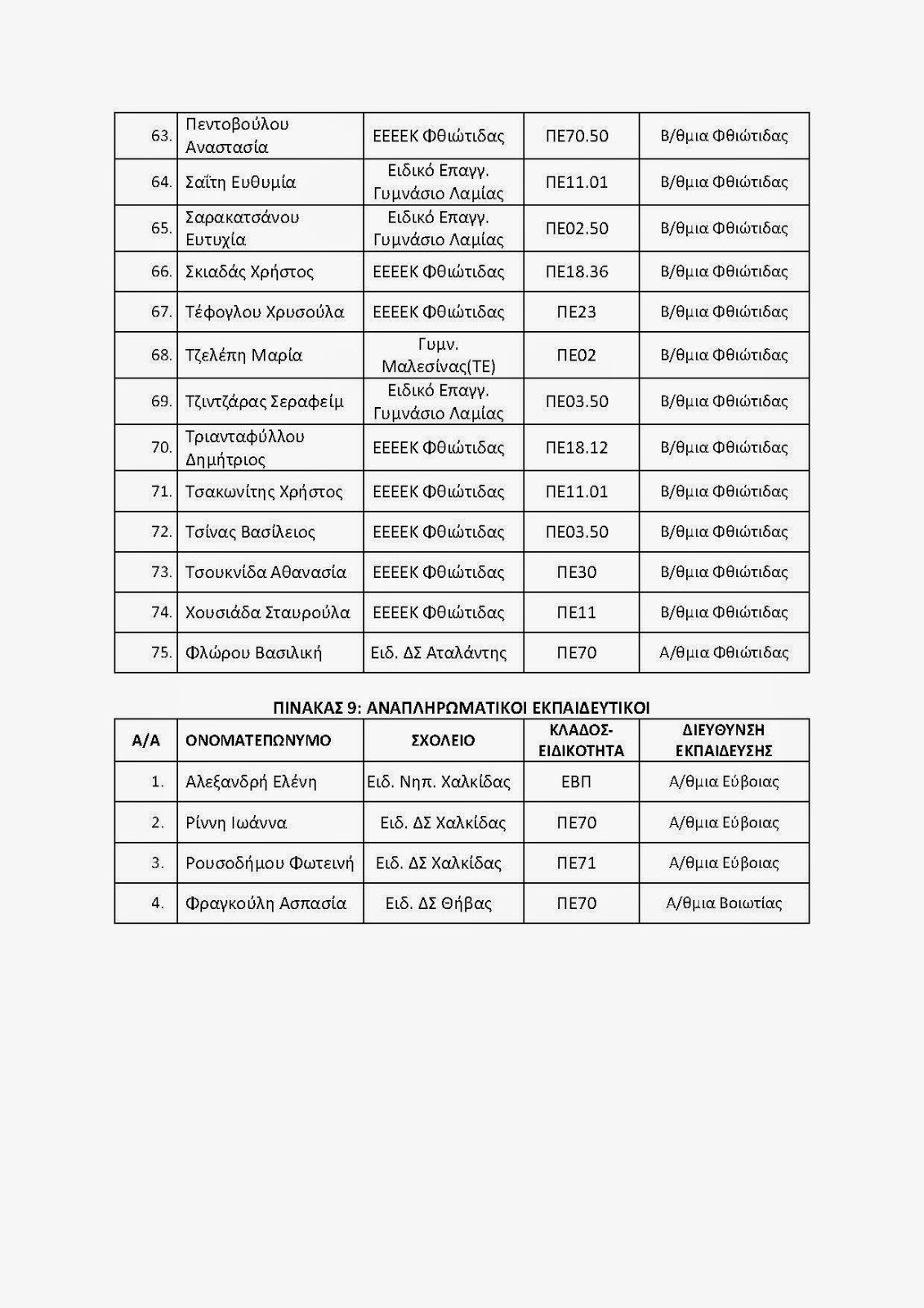 ΠΕΡΙΒΑΛΛΟΝΤΙΚΗ ΕΚΠΑΙΔΕΥΣΗ ΚΑΙ ΕΙΔΙΚΗ ΑΓΩΓΗ