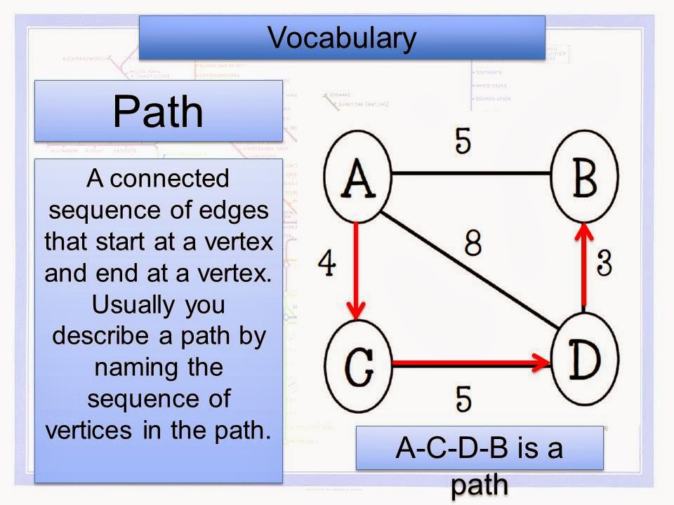 Math It Is...: Vertex Edge Graphs PowerPoint Example 1 (click on slides ...