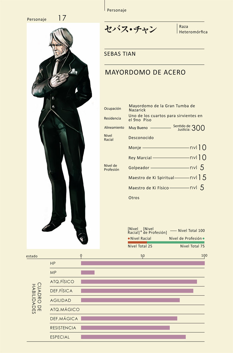 Overlord Novela Ligera: Personajes