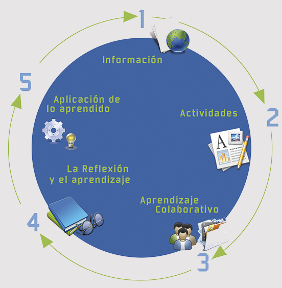 Hablemos de E-learning: febrero 2014