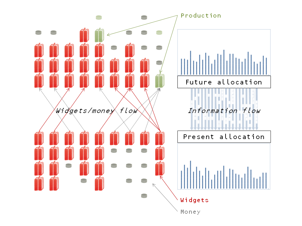 Information Transfer Economics: How money transfers information from ...