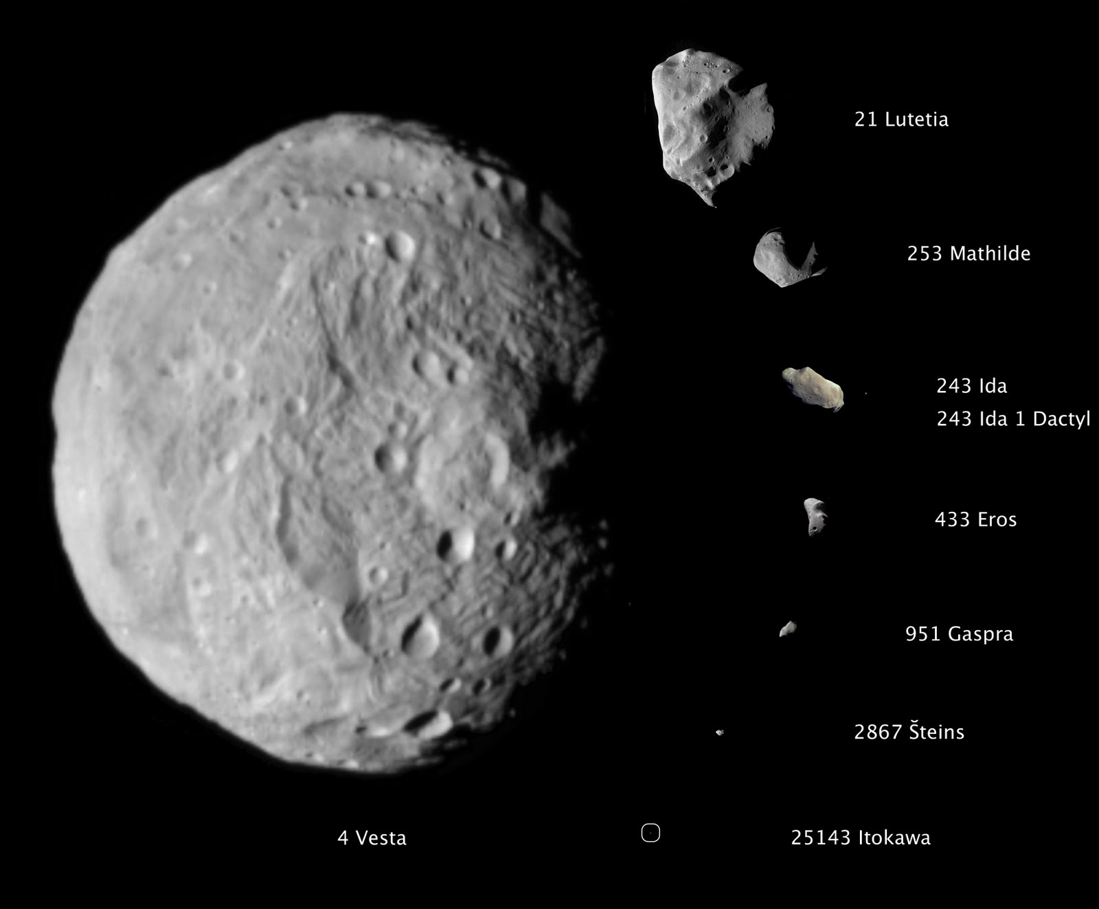 Família de Astéroides