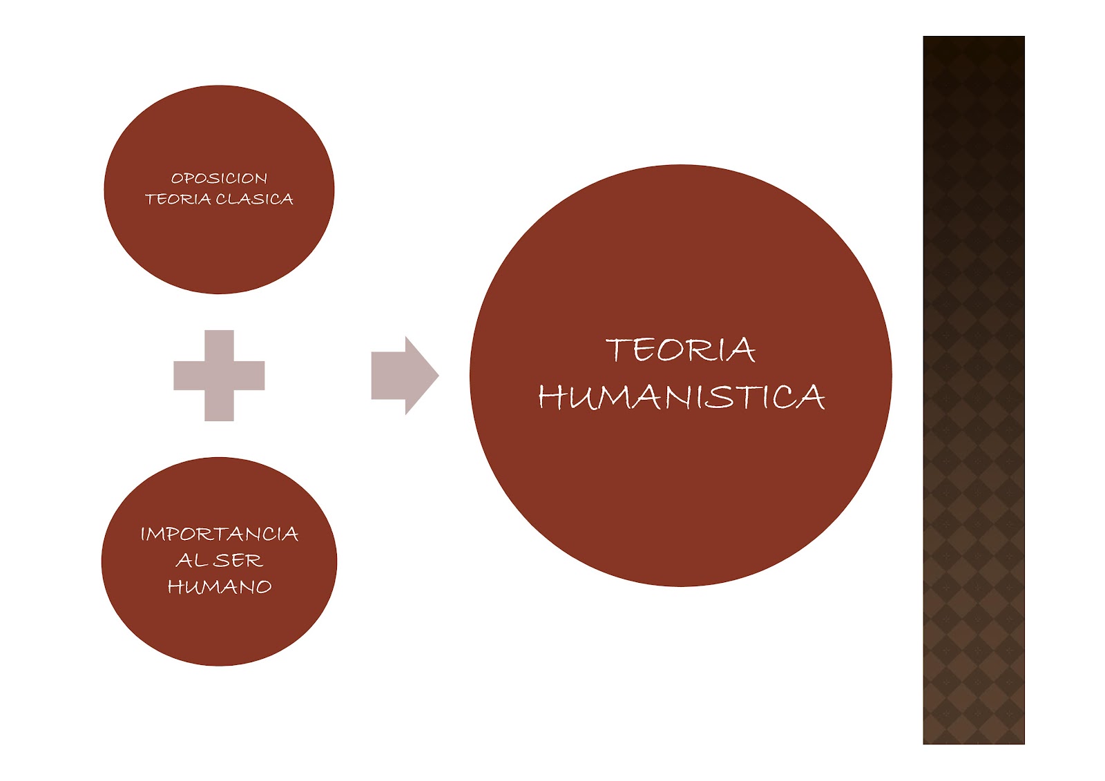 TEORIA HUMANISTICA: LA OPOSICION