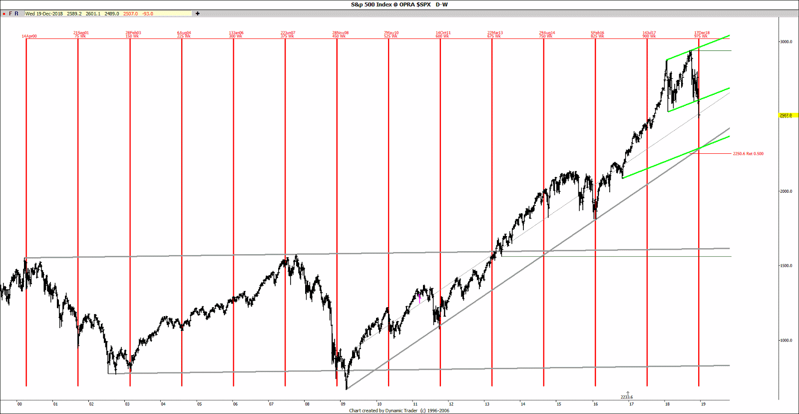 The Flash Crash cycle is in progress right now - Fearless Forecasters ...