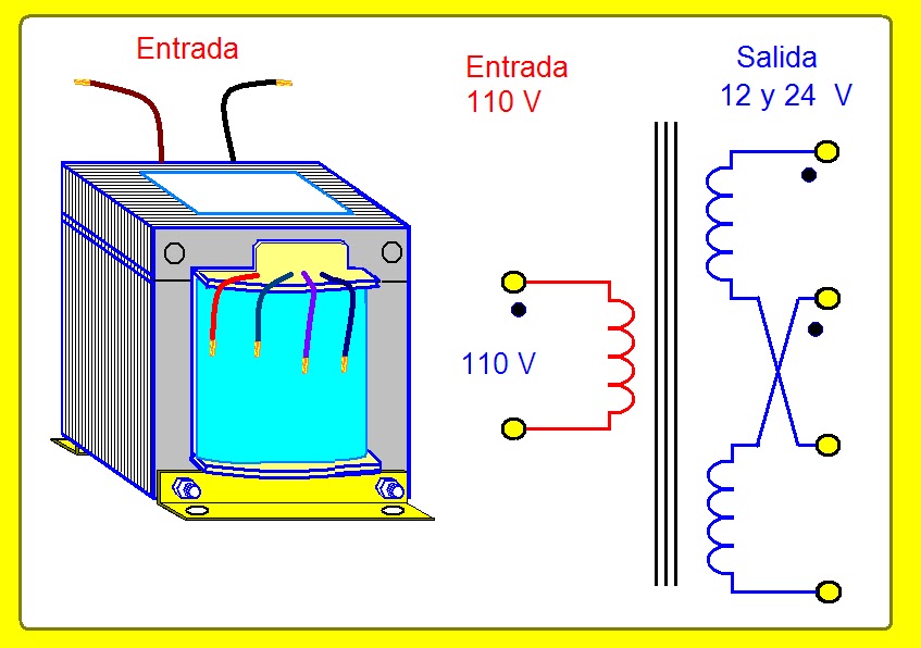 coparoman: Marcas de polaridad en el transformador monofásico