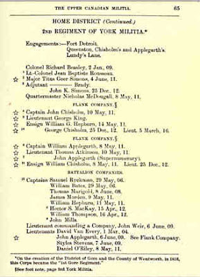 War Of 1812 Chronicles: York Militia In Canada