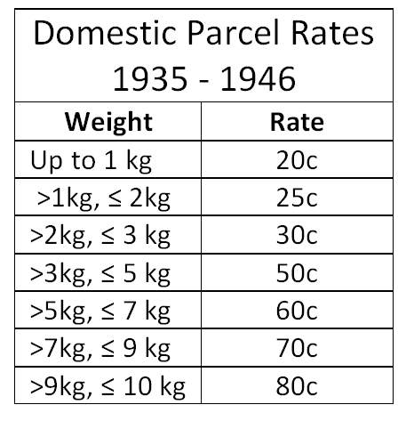 Netherlands Postal History: Domestic Parcel Rates : 1935 - 1946