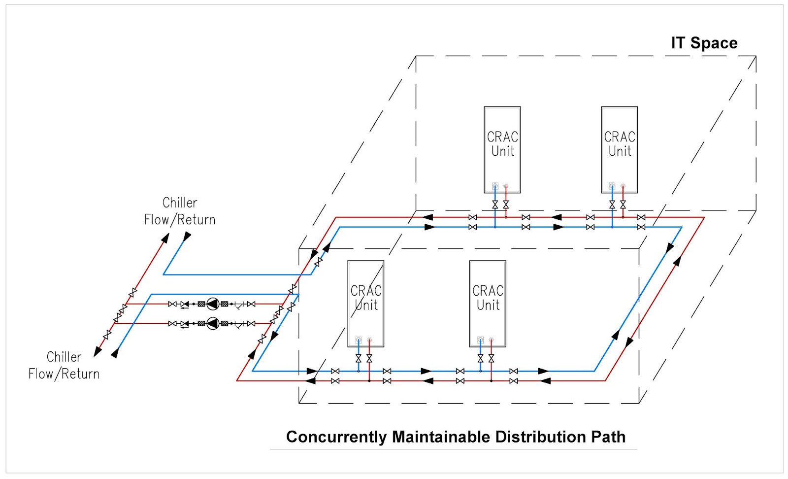 Tier 3 Data Center Cooling System Design - My Engineering Notes