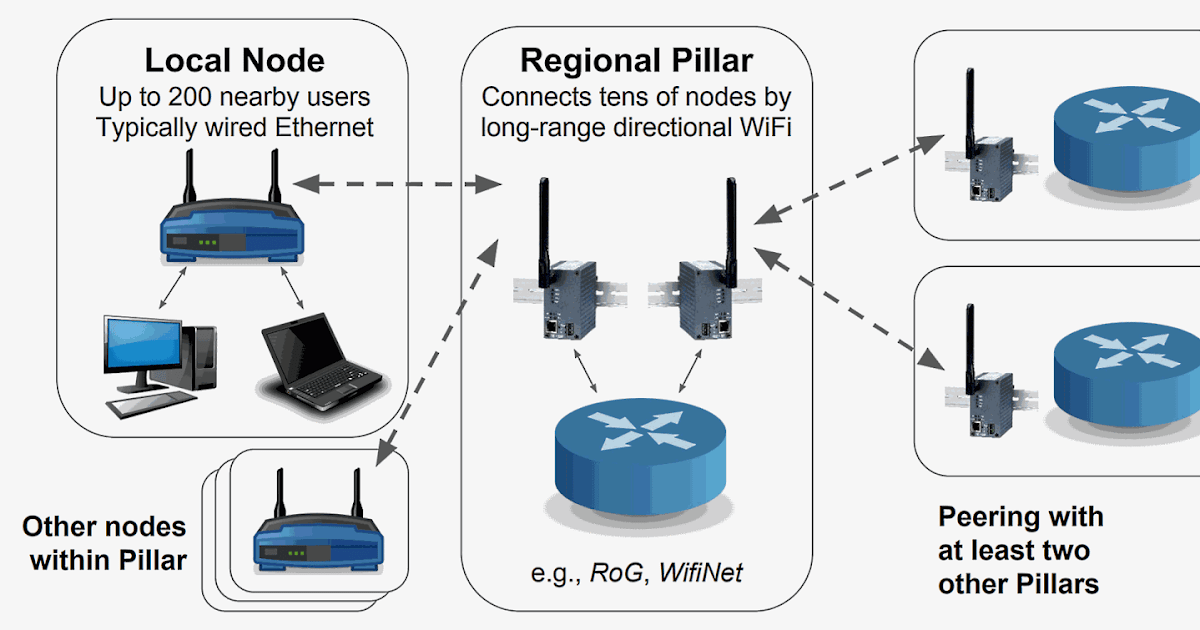The Internet in Cuba: Data on SNET and a few suggestions for ETECSA