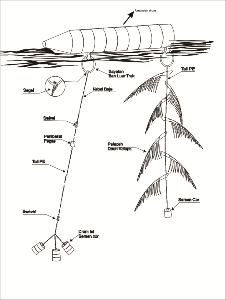 Mengenal Rumpon | Fishmate