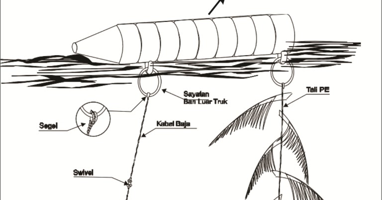 Mengenal Rumpon | Fishmate
