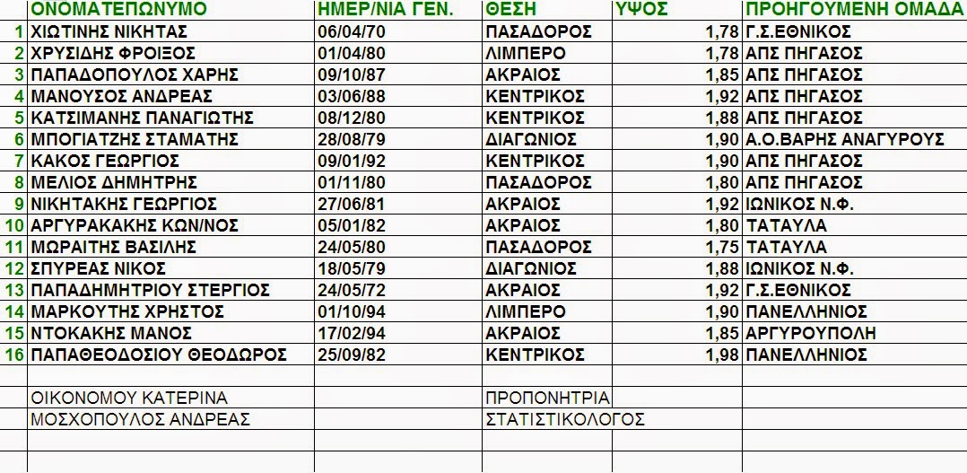Α.Π.Σ ΠΗΓΑΣΟΣ ΝΕΟΥ ΚΟΣΜΟΥ: Οκτωβρίου 2014