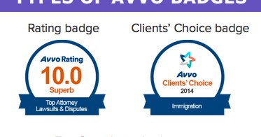 The PR Lawyer: How Can Lawyers Boost Their Avvo Ratings?