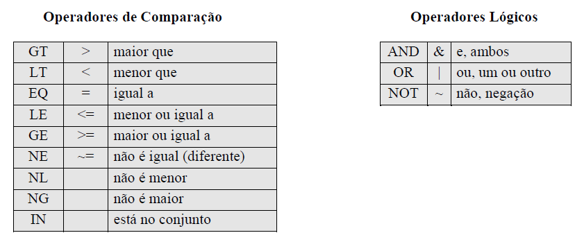 SAS PrograMMing MainFrame.: Comandos Básicos - Comando IF-THEN/ELSE