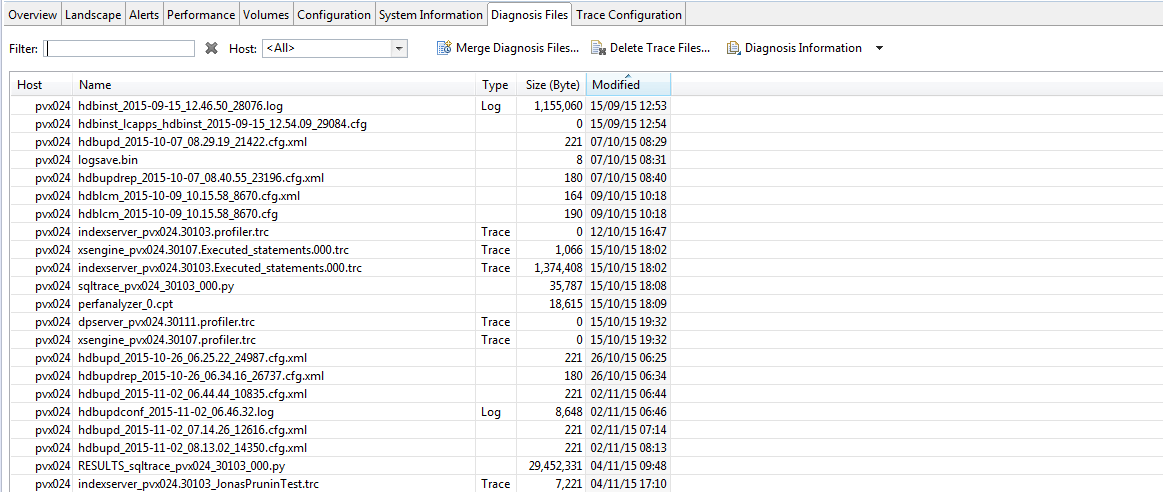 SAP ABAP Central: Troubleshooting ABAP Dumps in relation to SAP HANA