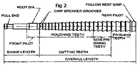 BROACHES AND BROACHING MACHINES | Tool and die making