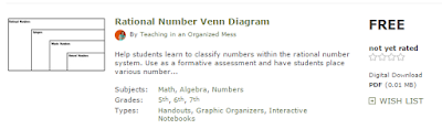 Teaching in an Organized Mess: Rational Numbers Venn Diagram