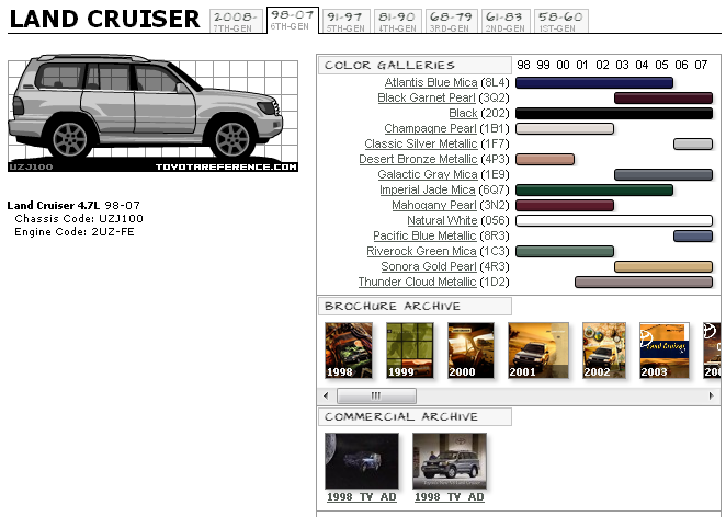 Tamerlane's Thoughts: Toyota Land Cruiser colors