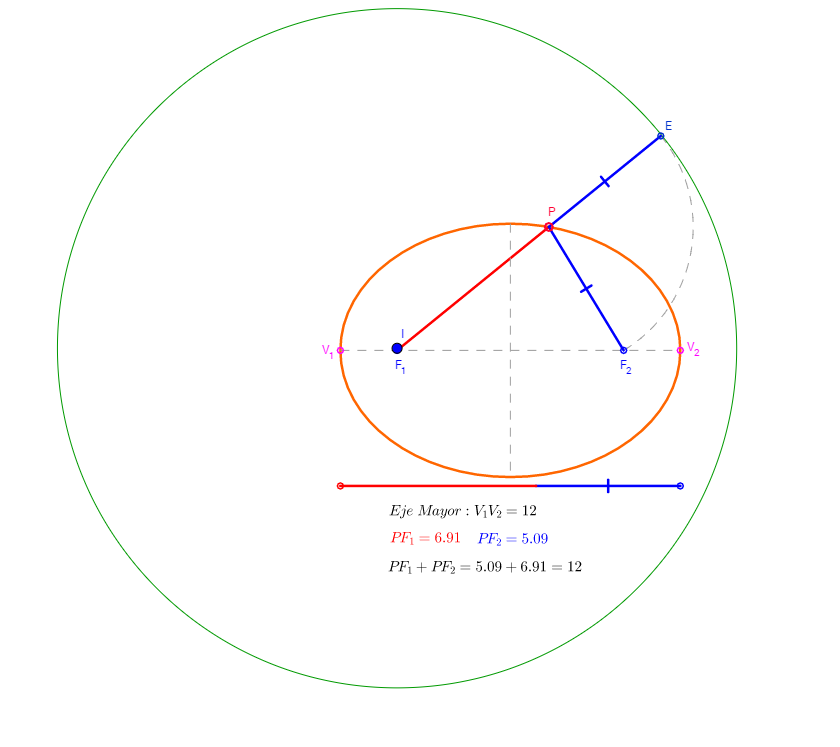 Geometría para Julia: Cónicas I. Elipse