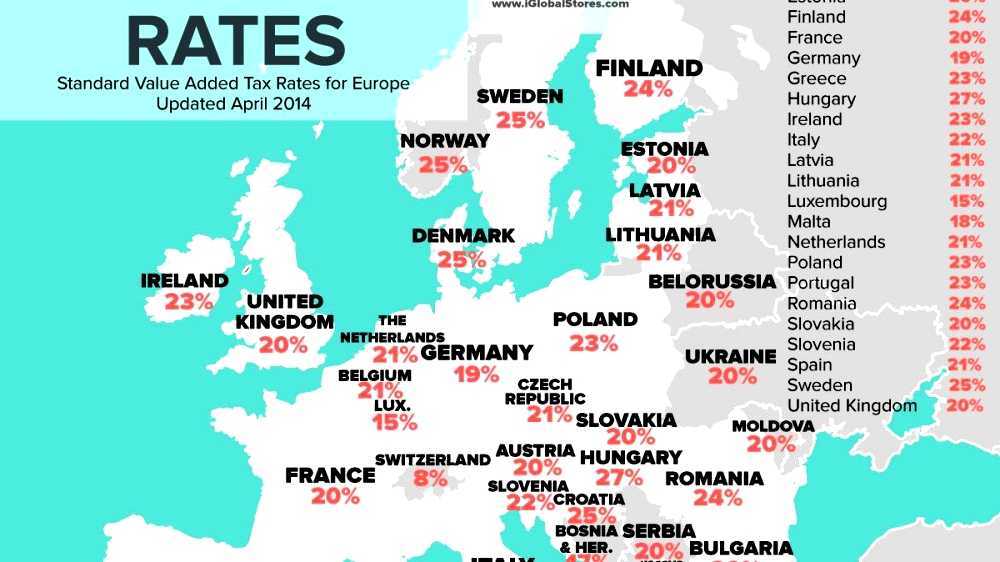 Tax Rates In Europe tax-rates-in-europe