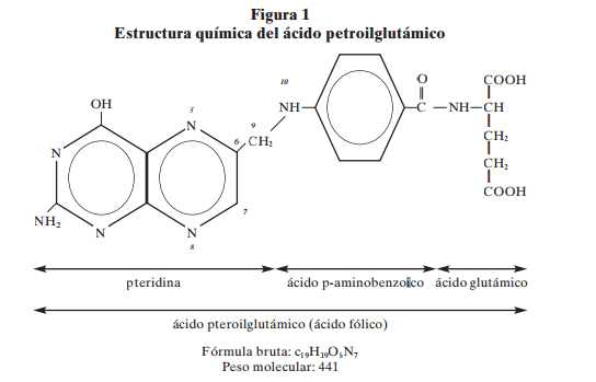 Folatos: Estructura química
