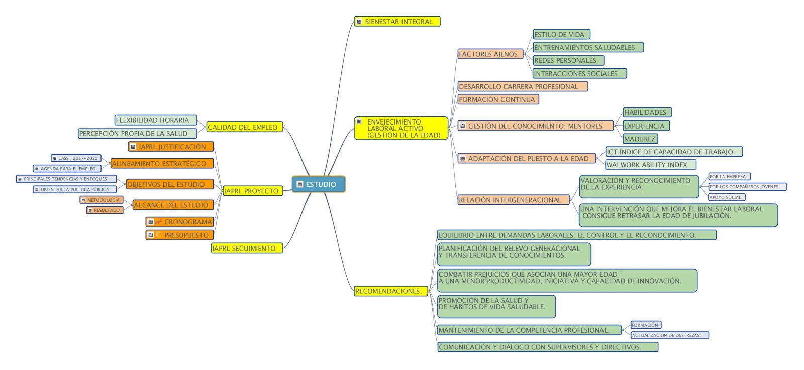 Planificación y Gestión de Proyectos: MOOC Plan. y Gestión de Proyectos. Tarea del módulo 3 ...