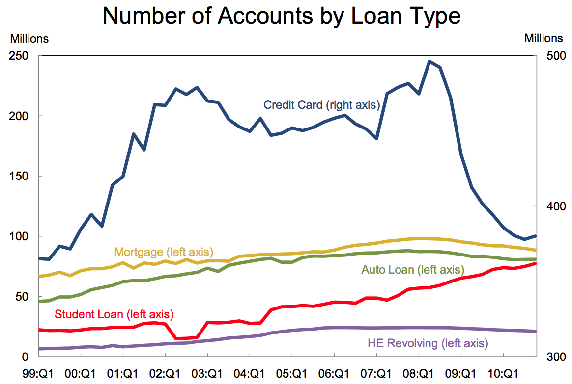 Early Warning: Deleveraging Accelerates Slightly in Q4