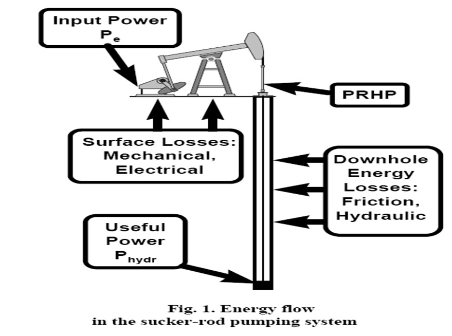 SUCKER ROD PUMP con't |petroleum