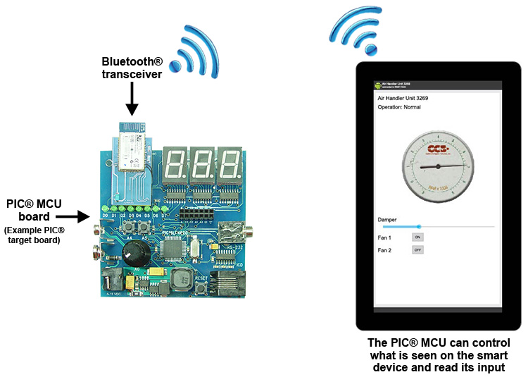 Experiments With Arduino Communicating With Arduino By Using 7083
