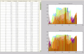 IMAGE PROCESSING: Matlab code: Histogram equalization without using ...