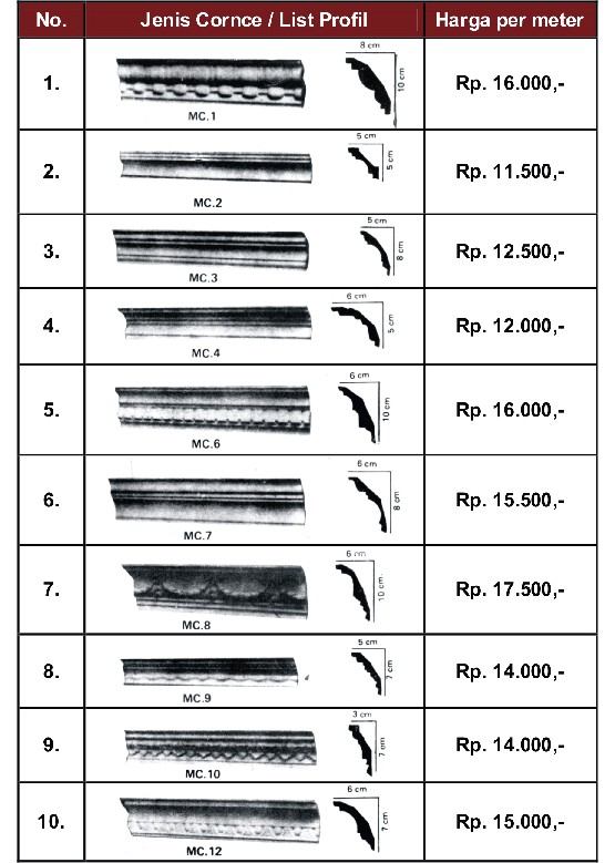 International Classic Gypsum dan Kontruksi Baja Ringan: Harga List Profil
