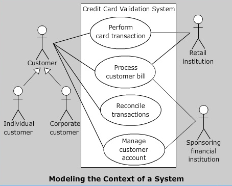 UML Use Case Diagrams - CSE Study Material