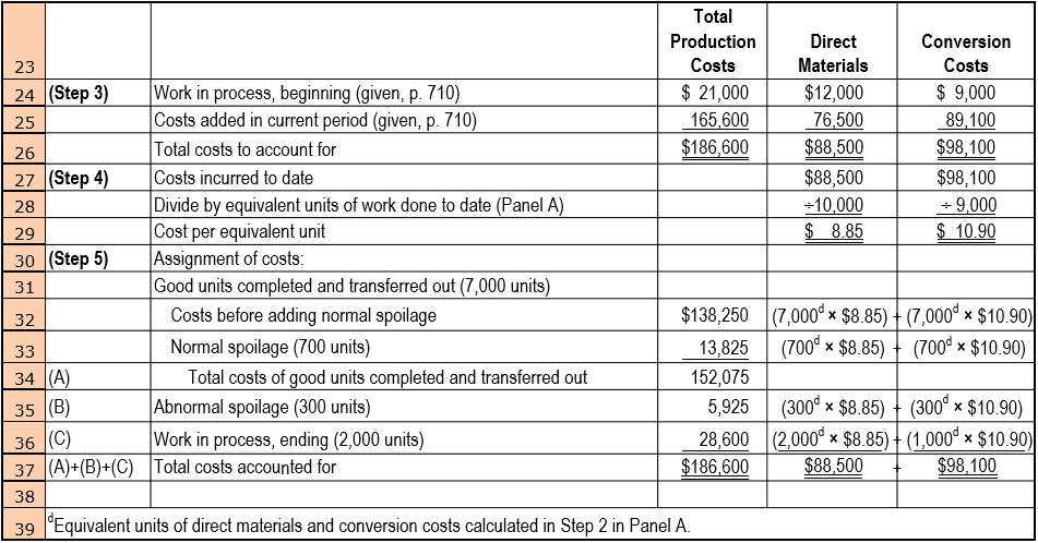 Spoilage, Rework, Scrap Process Costing (Average dan FIFO)