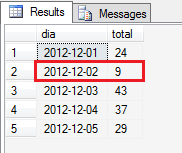 FILTRAR POR RANGO DE FECHAS ~ SQL SERVER