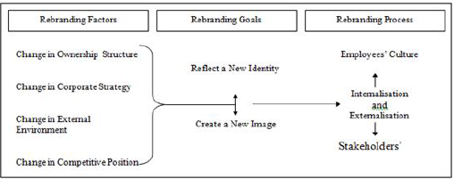 SpensEye: Rebranding? Work It or Drop It