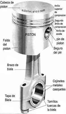EL AUTOMÓVIL AL DESNUDO : MOTORES DE COMBUSTIÓN INTERNA EN AUTOMOCIÓN ...
