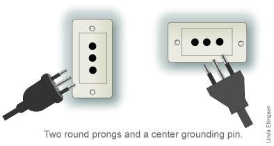 Christopher's Expat Adventure: Plugs and Outlets