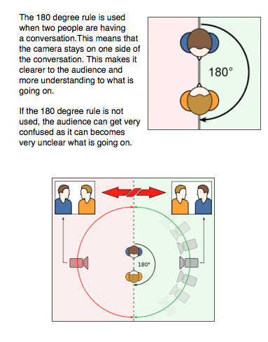 Max Canning AS Media Studies: The 180 Degree Rule