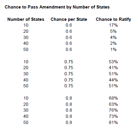 MadMath: Amendments