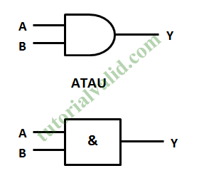 Mudah Memahami Gerbang Logika Dasar | tutorial valid