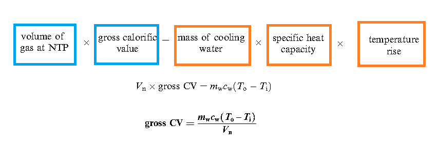 An Introduction To Calorimetry types And Uses , Bomb and Boy,s Gas ...
