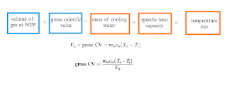 An Introduction To Calorimetry types And Uses , Bomb and Boy,s Gas ...