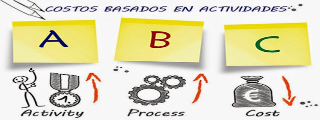 Costo De Producción: Costos ABC