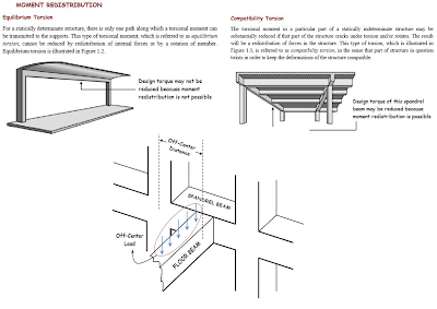 Civiloop: Design of Beam for Torsion
