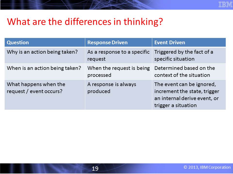 Event Processing Thinking: On event-driven, request-driven,stateful and ... Event Processing Thinking: On event-driven, request-driven,stateful and ...
